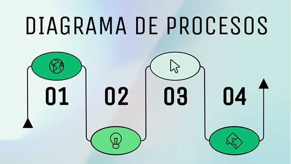 Diagrama de procesos | Plantillas de Genially